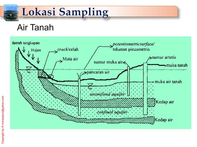 4_Teknik Sampling Air_(Water Sampling).pptx