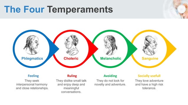 4 temprament | PPTX