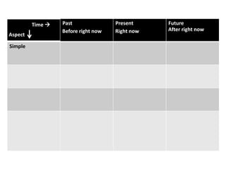 Tenses - English Grammar | PPSX