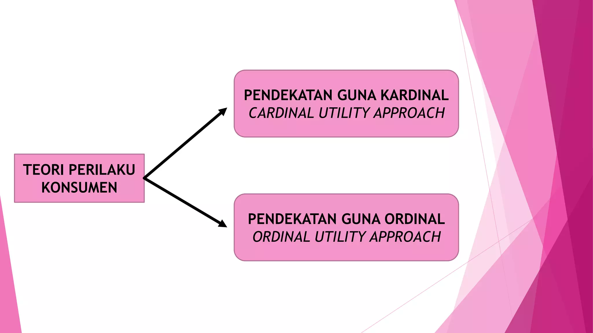 4 TEORI PERILAKU KONSUMEN_edp.pptx