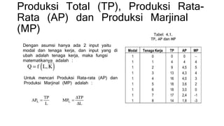 4_teori produksi dan organisasi bisnis.pdf