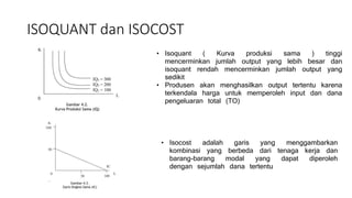 4_teori produksi dan organisasi bisnis.pdf