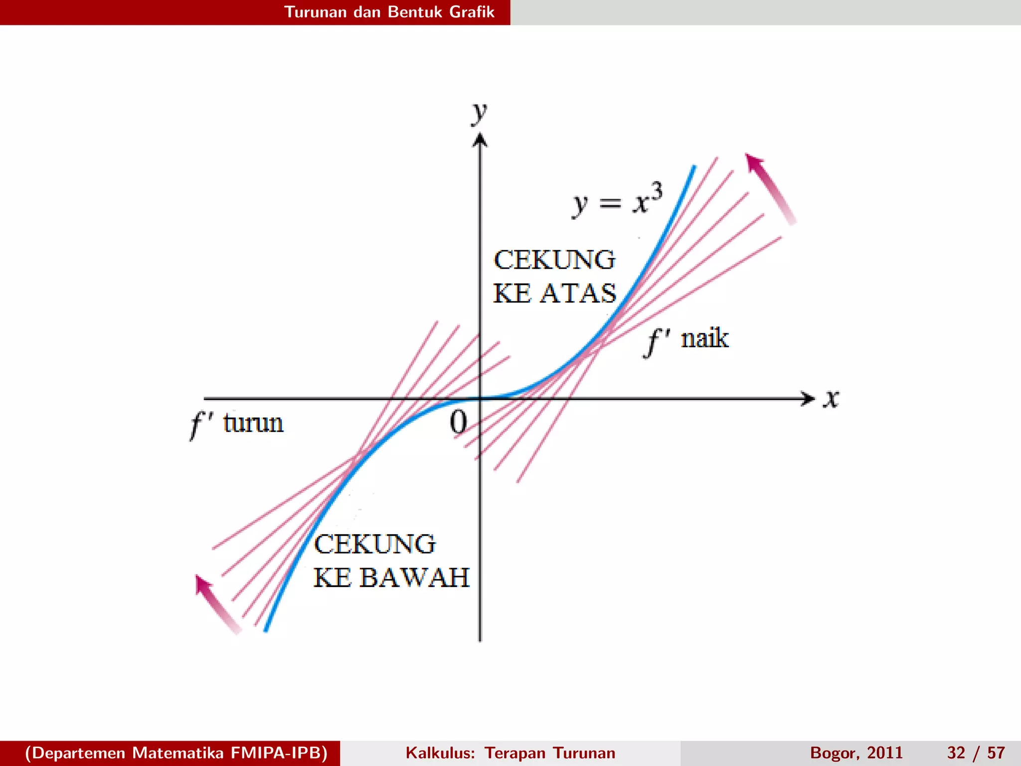 terapan turunan | PPT
