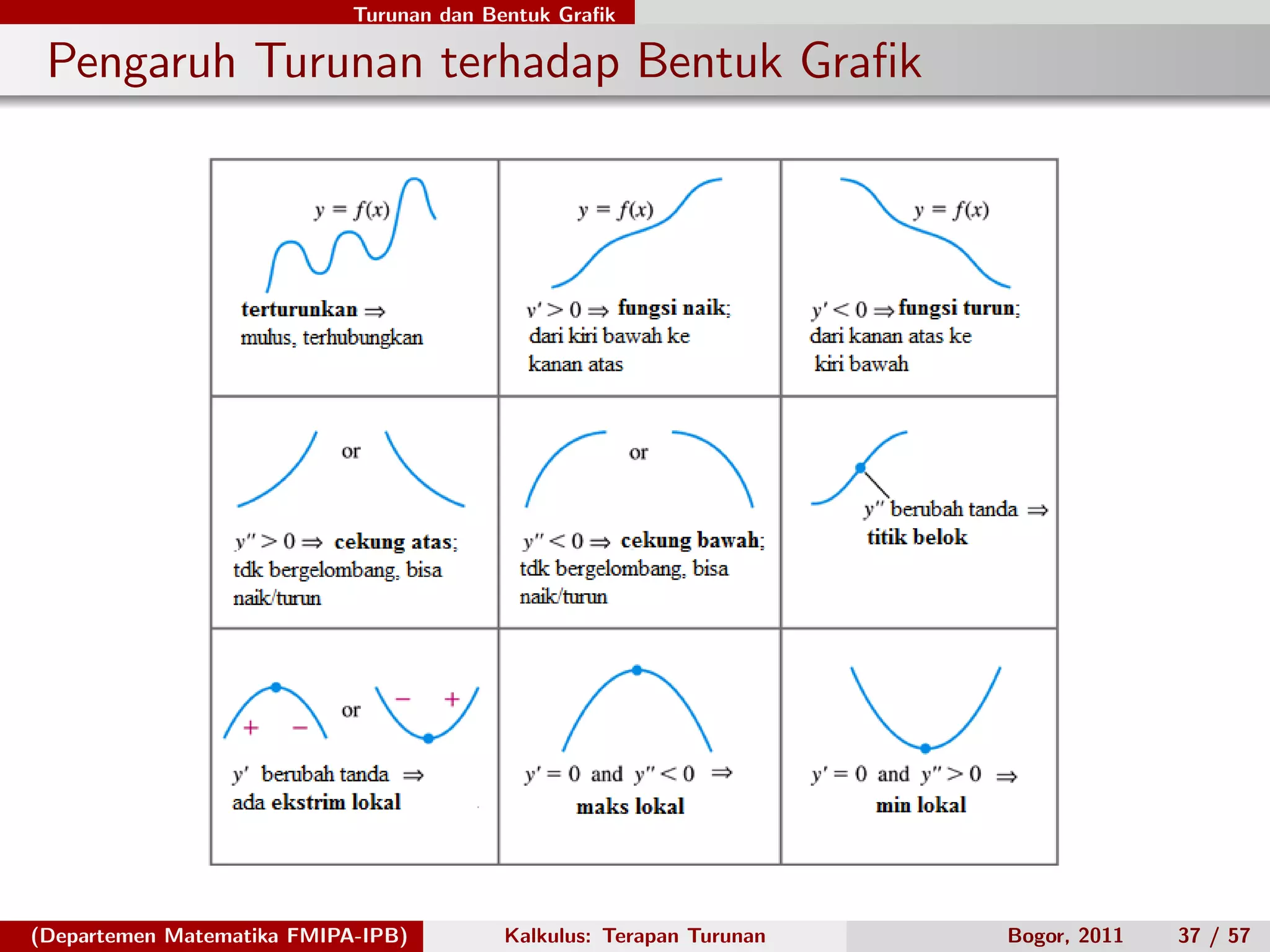 terapan turunan | PPT
