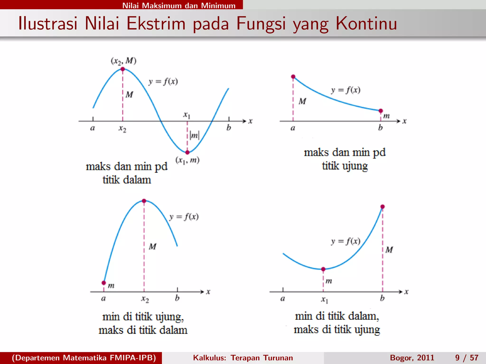 terapan turunan | PPT