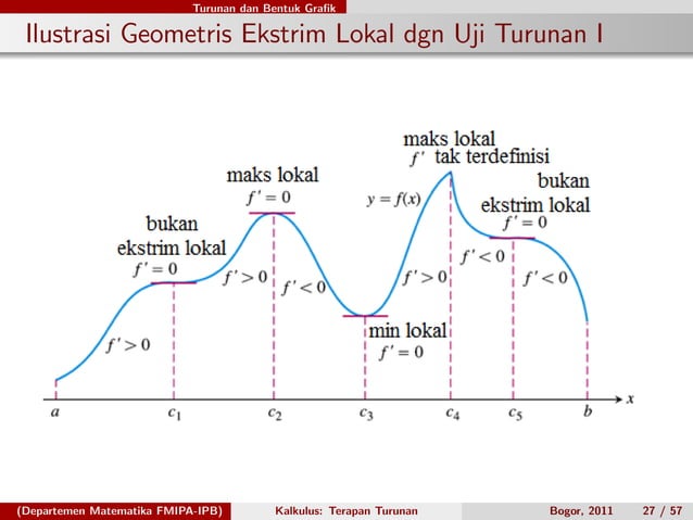 terapan turunan | PPT
