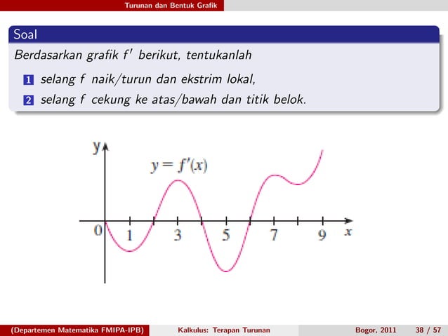 terapan turunan | PPT