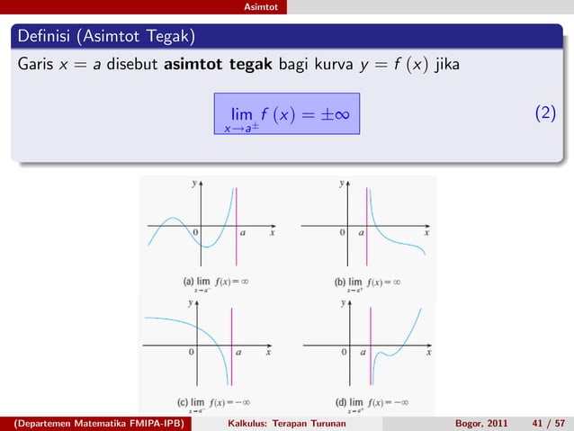 terapan turunan | PPT