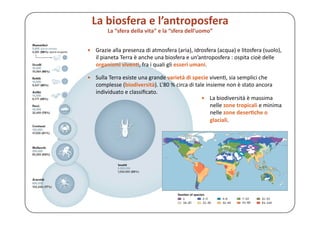 La Terra: la sua posizione nello spazio; le cinque "sfere" | PDF