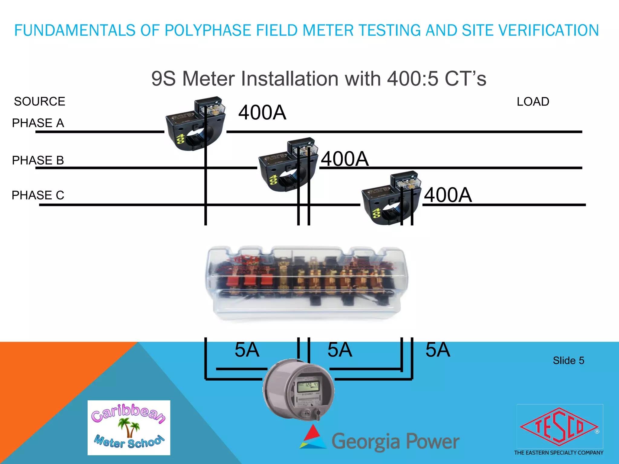 Fundamentals of Transformer Rated Field Meter Testing and Site ...
