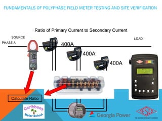 Fundamentals of Transformer Rated Field Meter Testing and Site ...