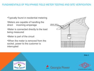 Fundamentals of Transformer Rated Field Meter Testing and Site ...