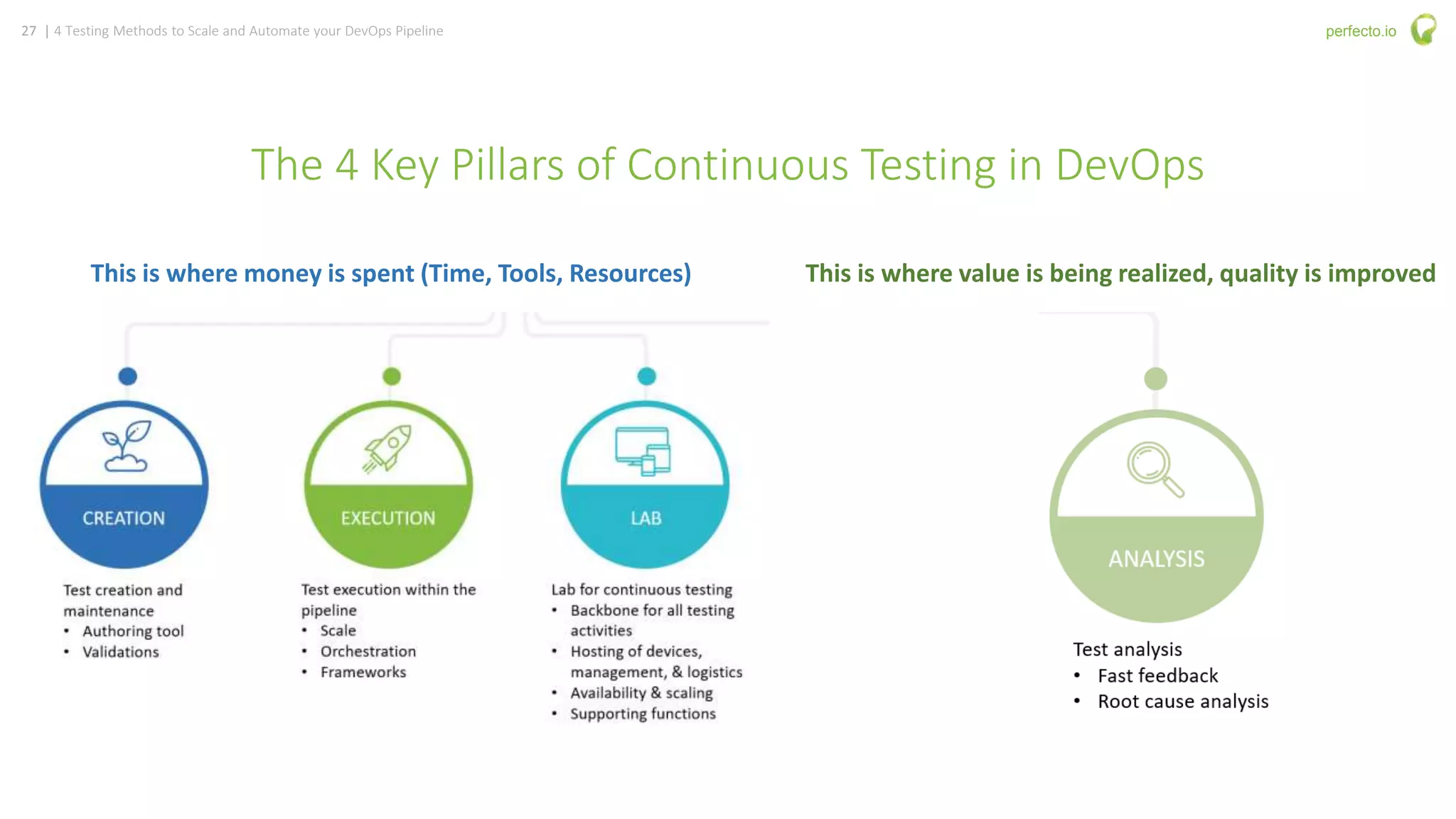 4 Testing Methods To Scale And Automate Your Devops Pipeline Ppt 3550