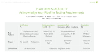 4 Testing Methods to Scale and Automate Your DevOps Pipeline | PPT