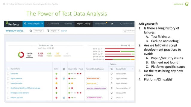 4 Testing Methods To Scale And Automate Your Devops Pipeline Ppt