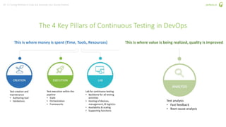 4 Testing Methods to Scale and Automate Your DevOps Pipeline | PPT