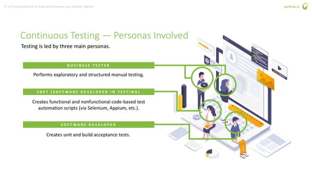 4 Testing Methods To Scale And Automate Your Devops Pipeline Ppt