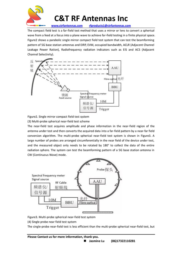4 test methods for 5 g base station antenna ota - C&T RF Antennas Inc | PDF
