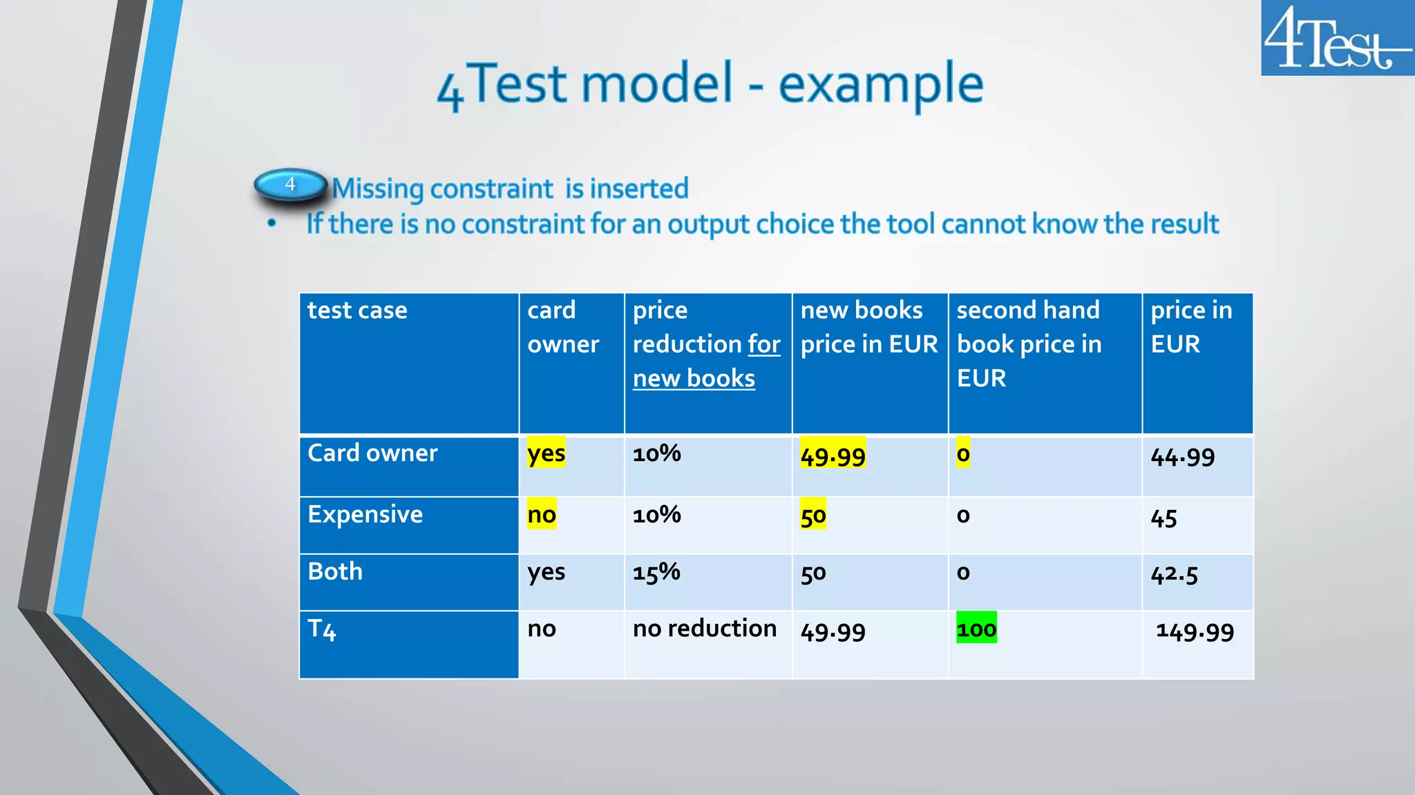 Introduction to 4Test MBT | PPT