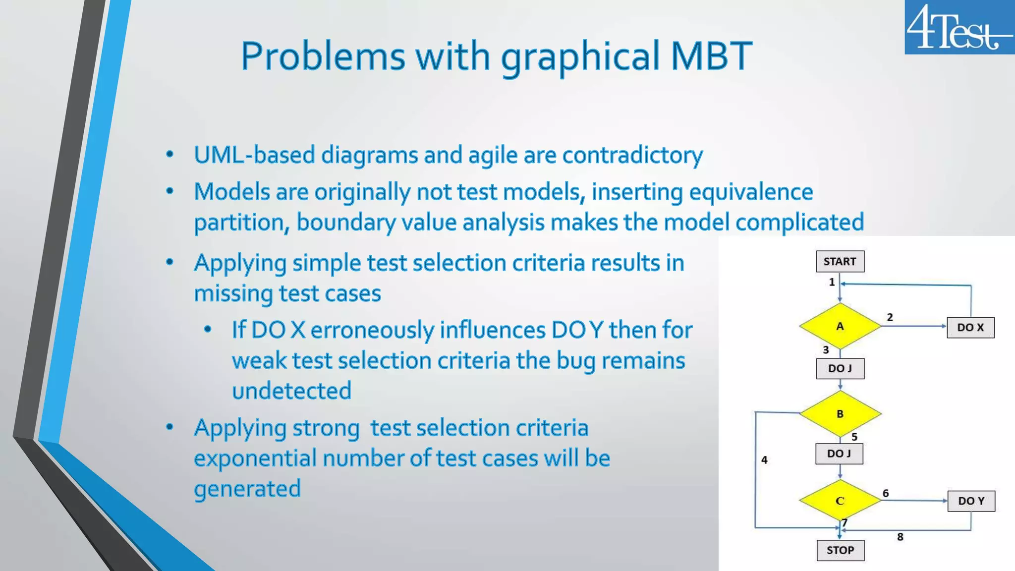 Introduction to 4Test MBT | PPT