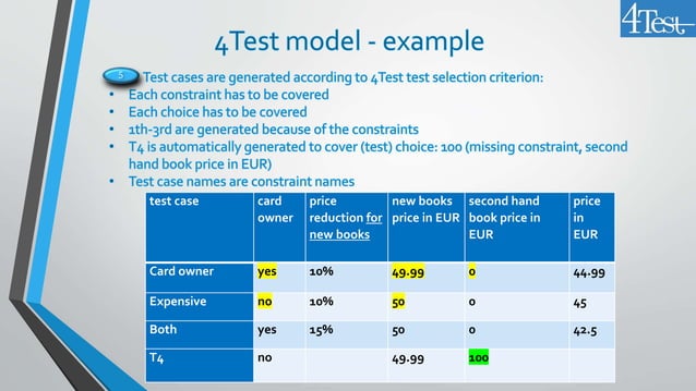 Introduction to 4Test MBT | PPT