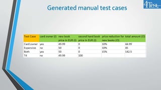 Introduction to 4Test MBT | PPT