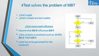 Introduction to 4Test MBT | PPT