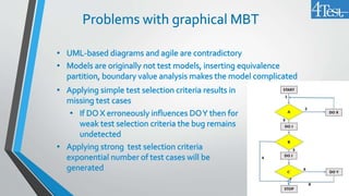 Introduction to 4Test MBT | PPT