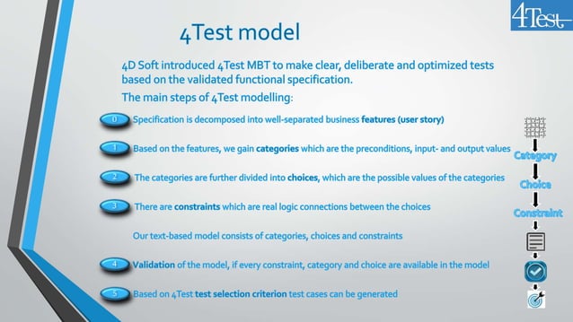 Introduction to 4Test MBT | PPT