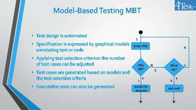 Introduction to 4Test MBT