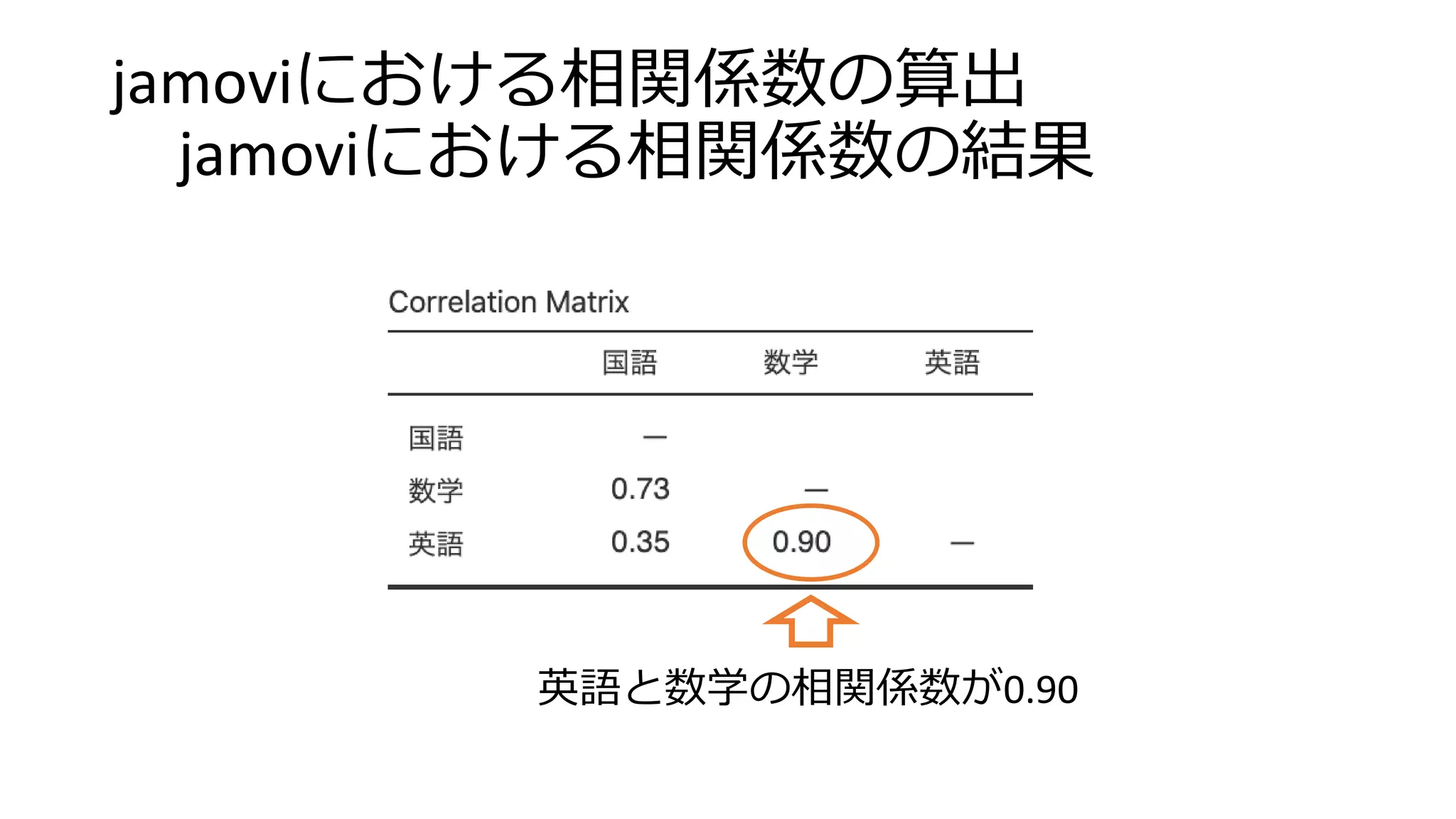 jamoviによるデータ分析(4)：相関と回帰 | PPTX