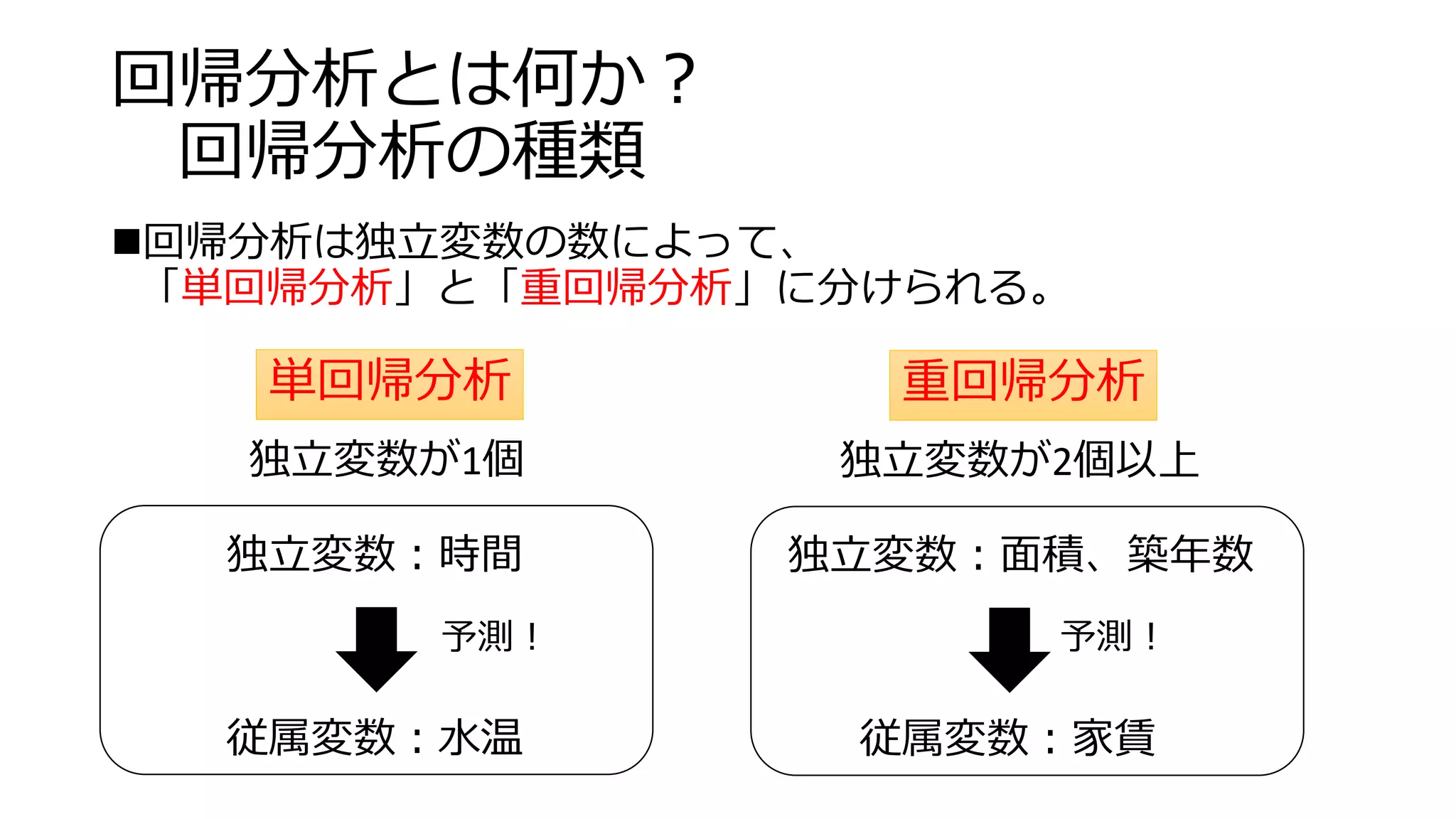 jamoviによるデータ分析(4)：相関と回帰 | PPTX