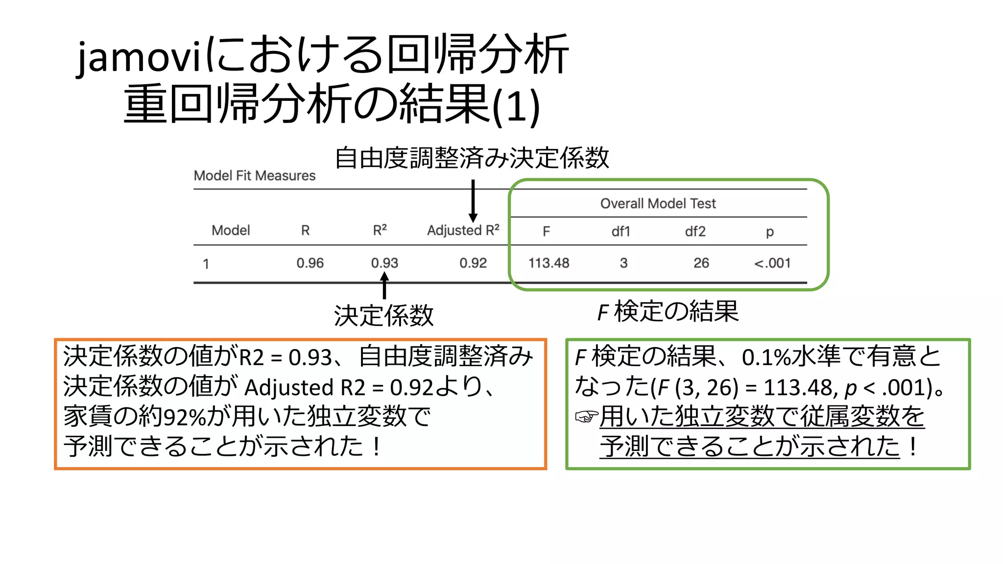 jamoviによるデータ分析(4)：相関と回帰 | PPTX