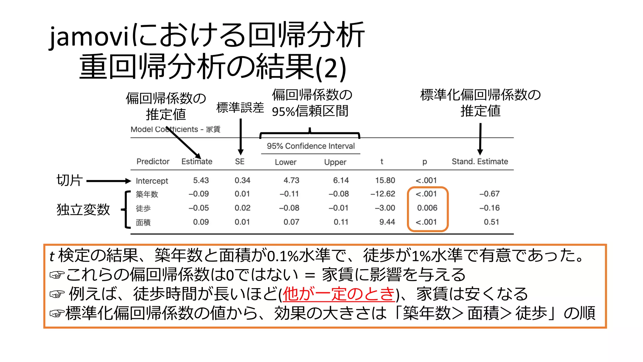 jamoviによるデータ分析(4)：相関と回帰 | PPTX