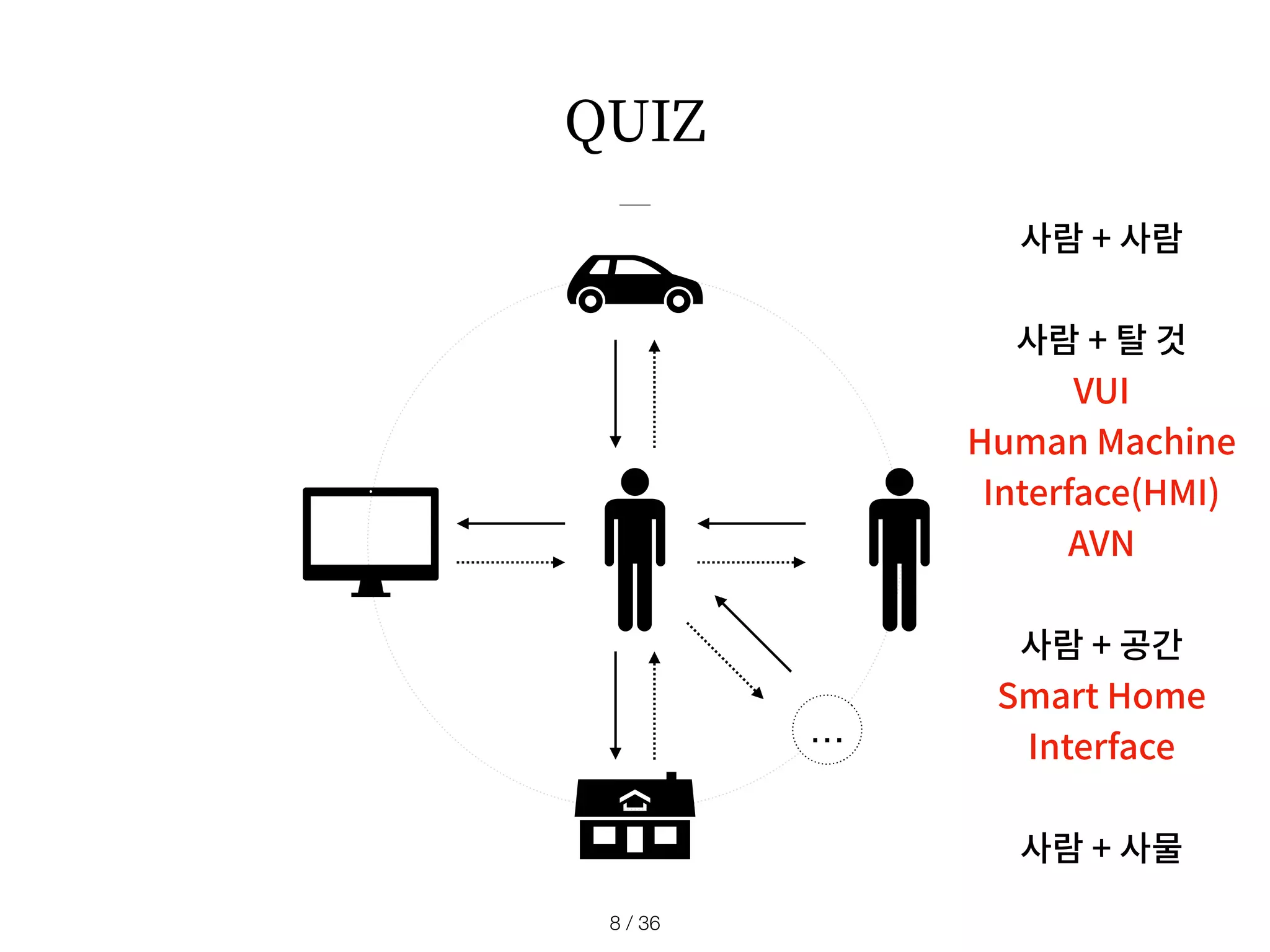 4th.lecture.service.design.process | PPT