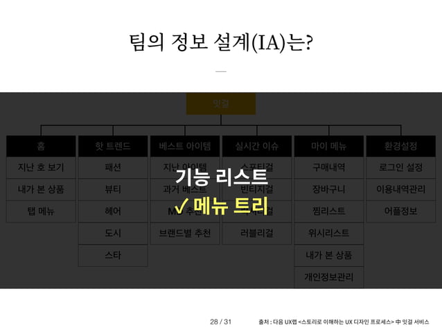 4th.Lecture.Service.Design.Process.pdf