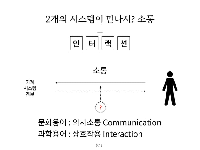4th.Lecture.Service.Design.Process.pdf