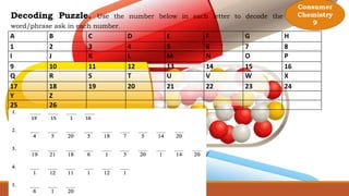 consumer chemistry for grade 9 4th.1.pptx