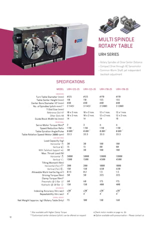 4th axis-solutions - Rotary table solutions | PDF