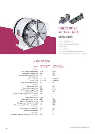 4th axis-solutions - Rotary table solutions | PDF
