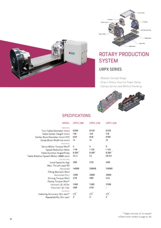 4th Axis Rotary Table Solutions | PDF
