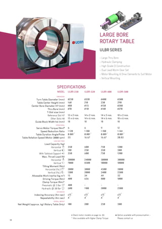 4th Axis Rotary Table Solutions | PDF