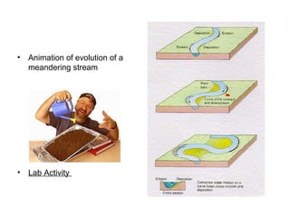 Weathering, Erosion & Deposition | PPT