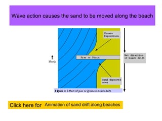 Weathering, Erosion & Deposition | PPT