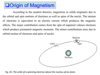 Solid State Physics | PDF
