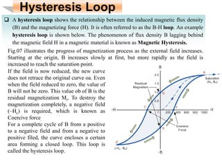 Solid State Physics | PDF