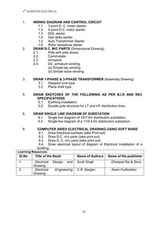4th Electrical Pdf