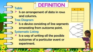RRRRRRTTMMM4TH-GRADING-TREE-DIAGRAM.pptx
