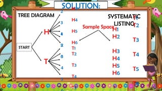 RRRRRRTTMMM4TH-GRADING-TREE-DIAGRAM.pptx