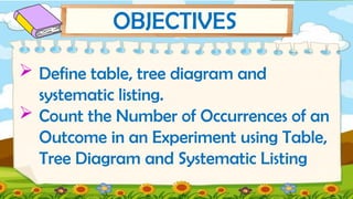 RRRRRRTTMMM4TH-GRADING-TREE-DIAGRAM.pptx